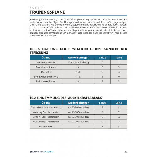 Kreuzbandriss - Andi Lieb Personaltrainer Regensburg